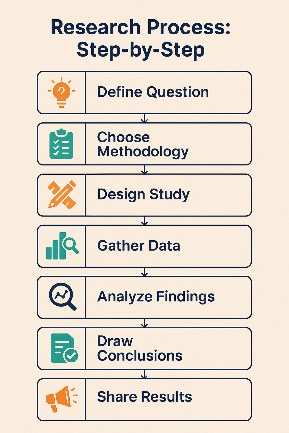 What is Research Methodology? (2026)