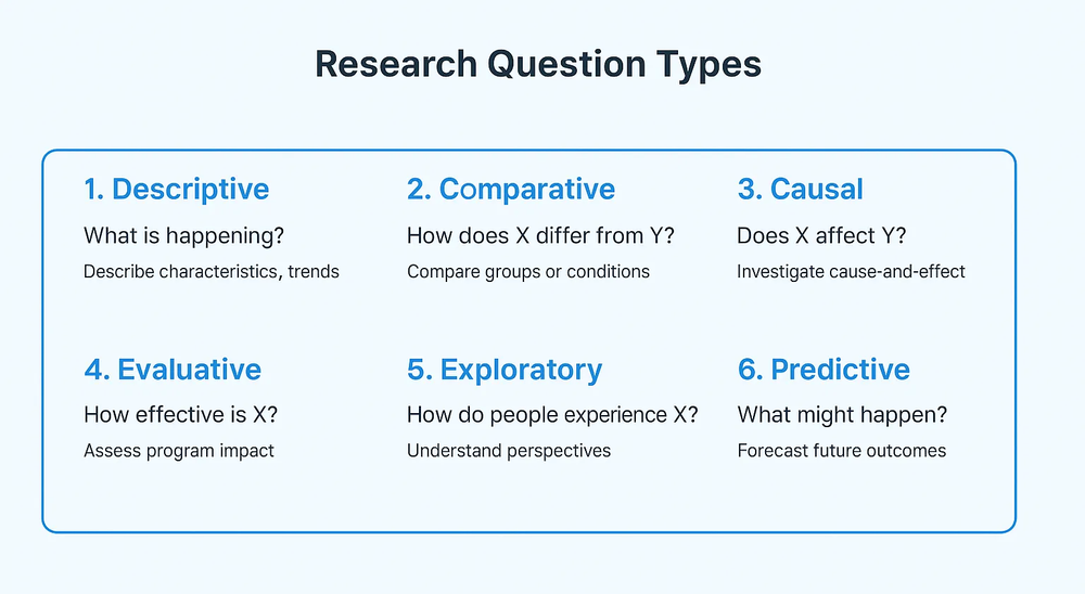 50+ Research Question Examples for Every Academic Discipline