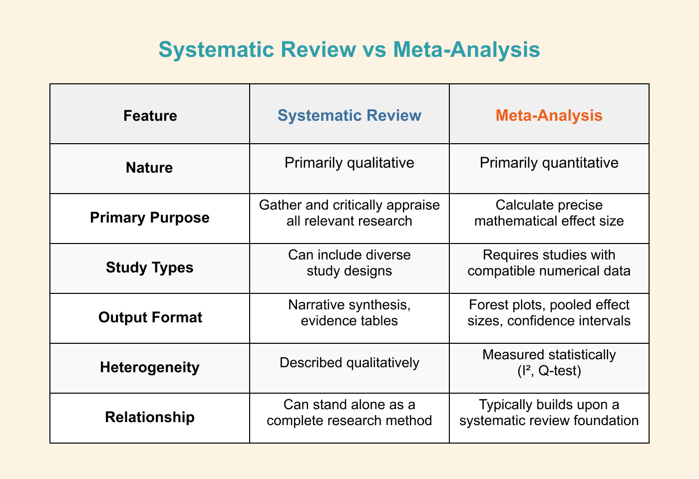 Systematic Review vs Meta Analysis: Key Differences(2026)