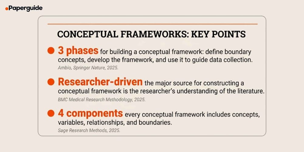 What Is a Conceptual Framework? (Examples + Template)