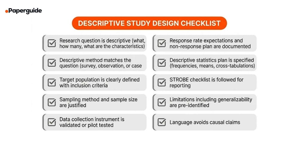What Is Descriptive Research? (Methods + Examples)