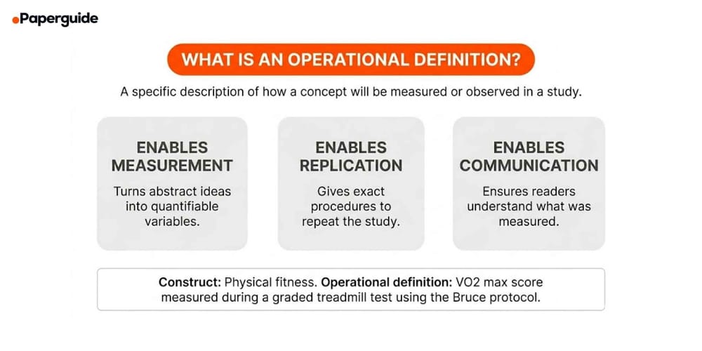Operational Definition in Research (Meaning + Examples)