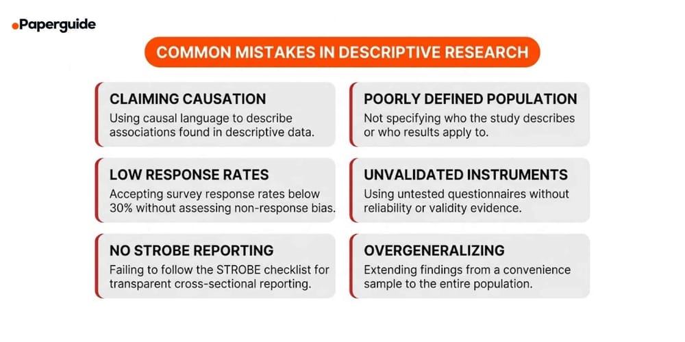 What Is Descriptive Research? (Methods + Examples)