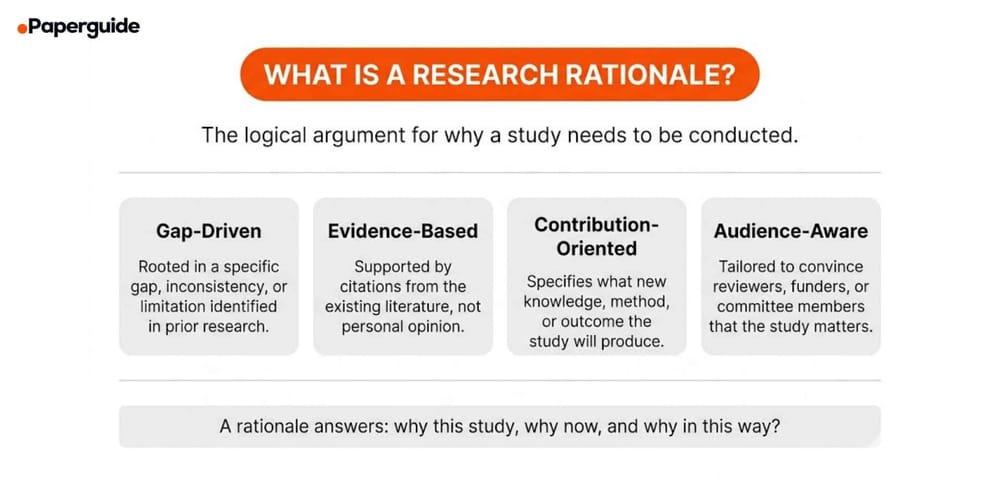 How to Write a Research Rationale (Definition + Examples)