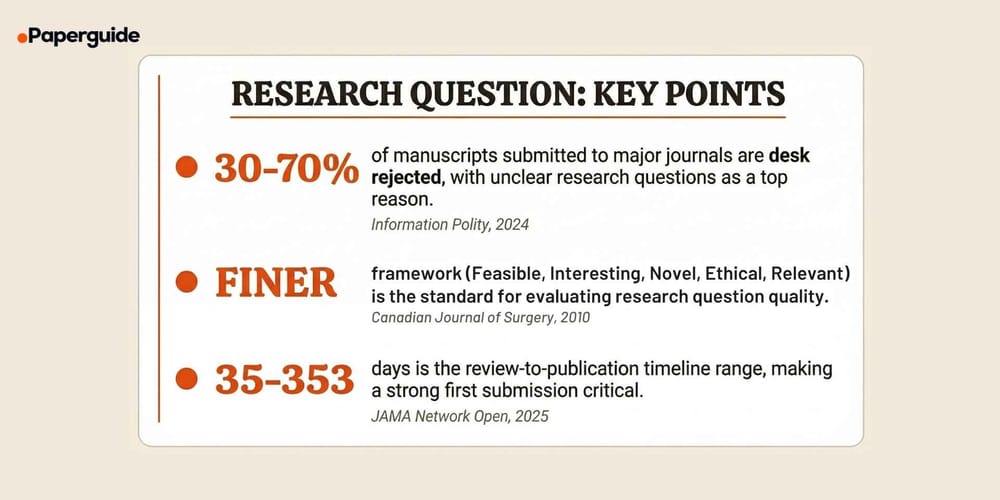How to Write a Research Question in 2026 (With Examples)