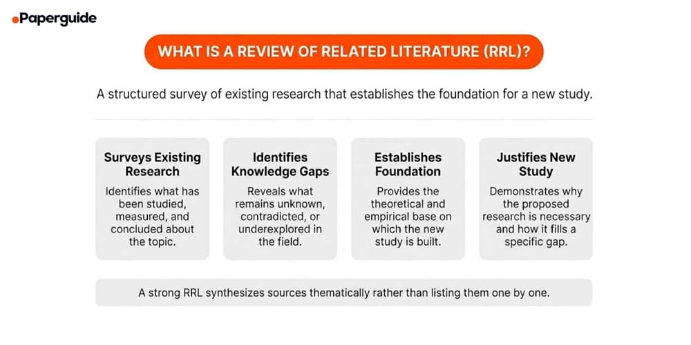How to Find Review of Related Literature (RRL Guide)