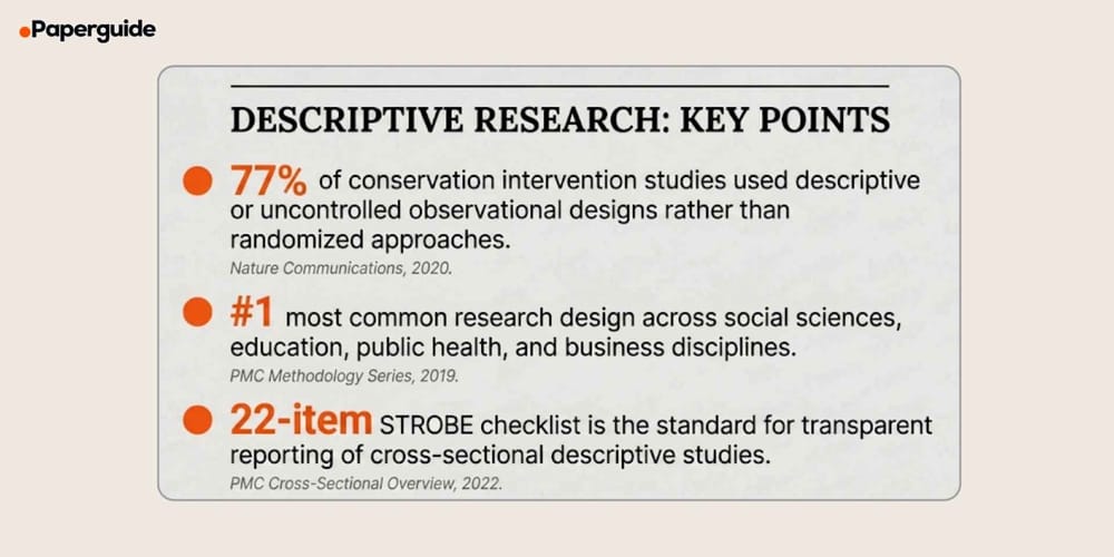 What Is Descriptive Research? (Methods + Examples)