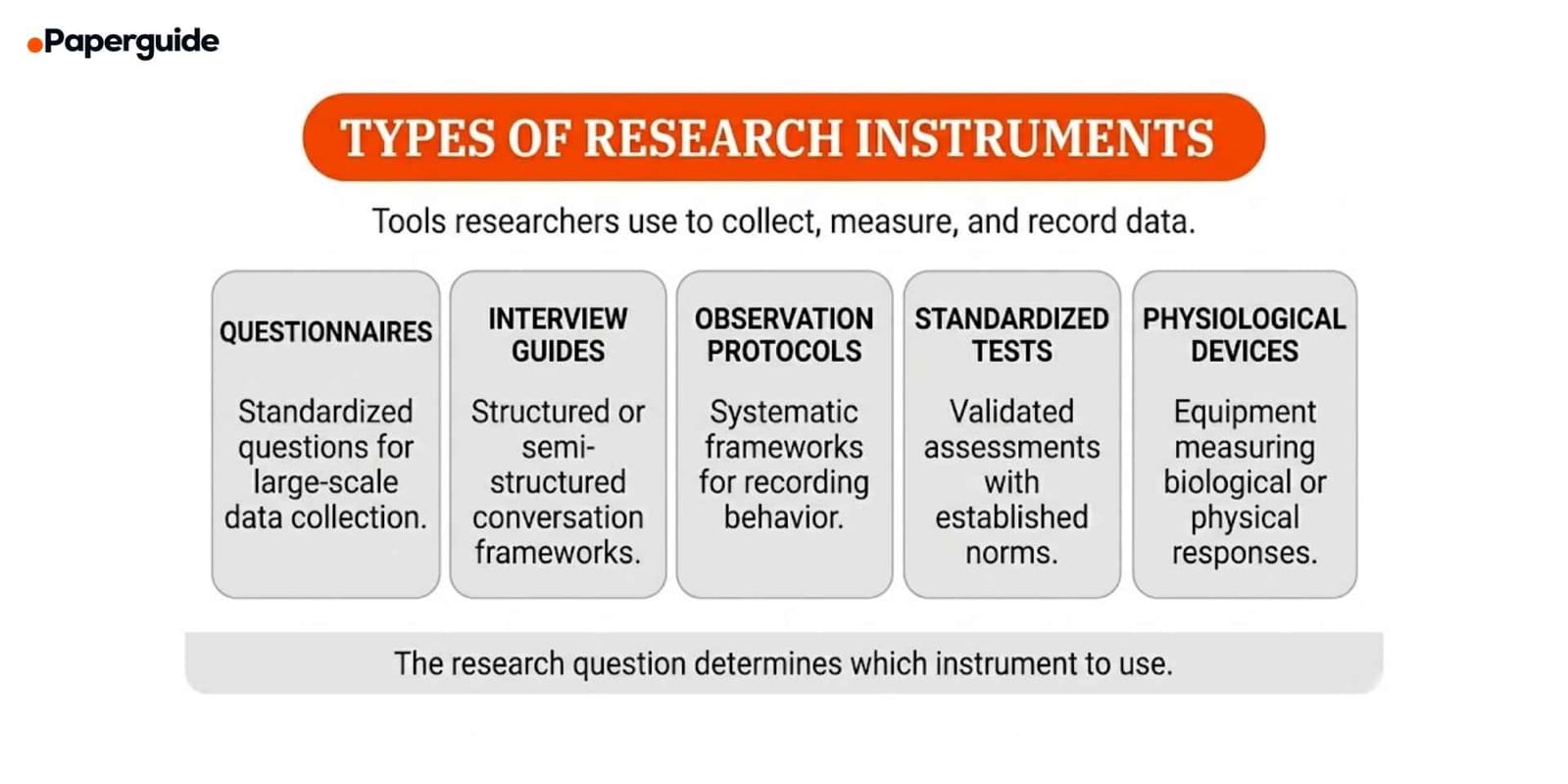 Research Instruments: Types, Examples and How to Choose
