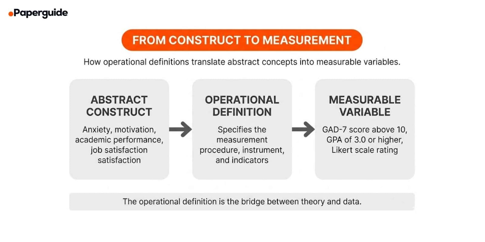 Operational Definition in Research (Meaning + Examples)