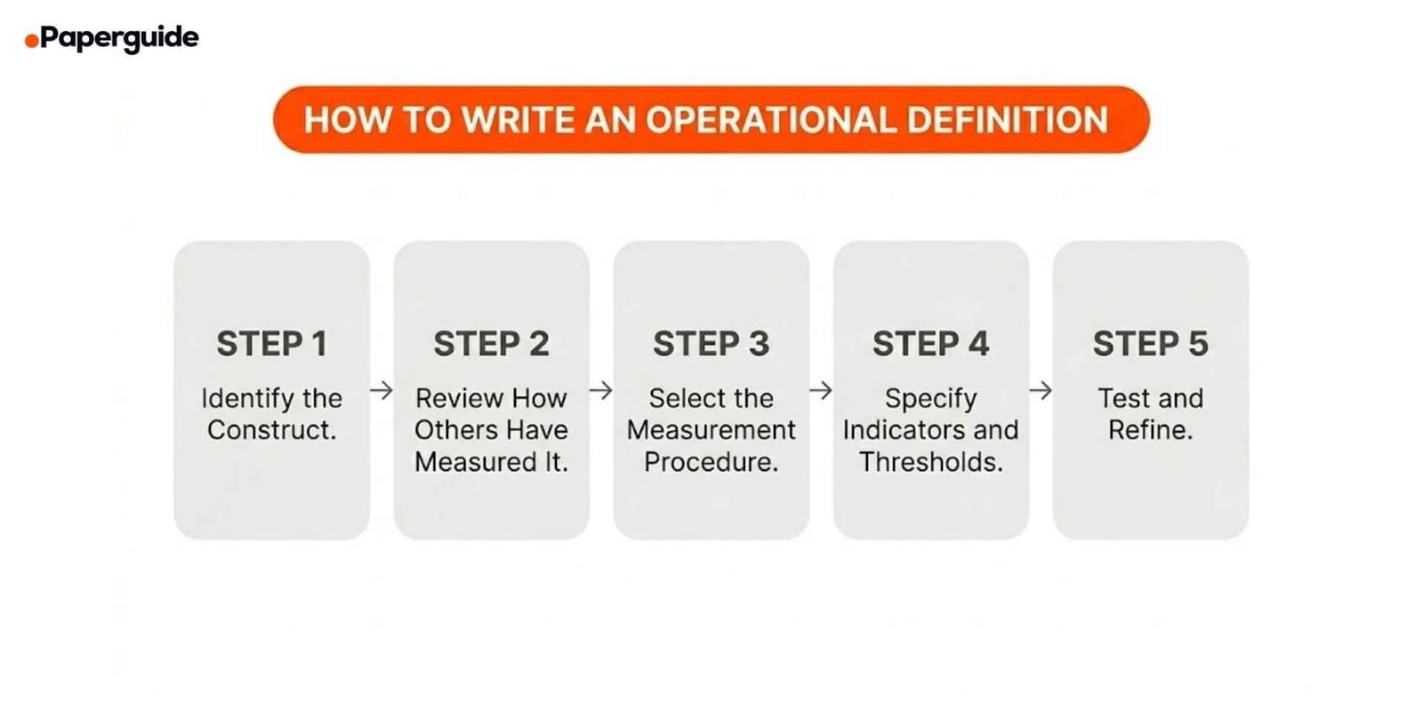 Operational Definition in Research (Meaning + Examples)