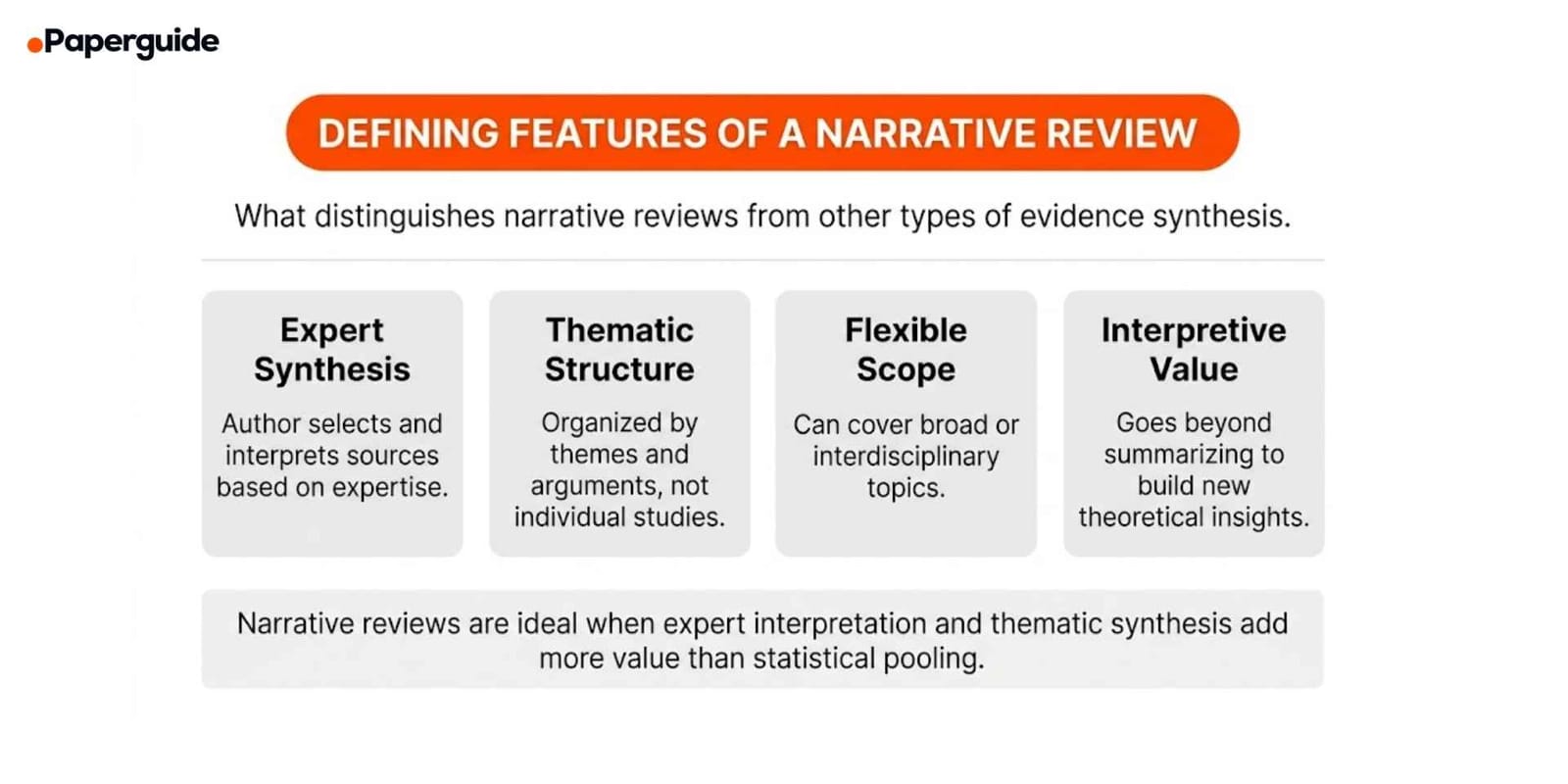 How to Conduct a Narrative Review: (Steps + Examples)