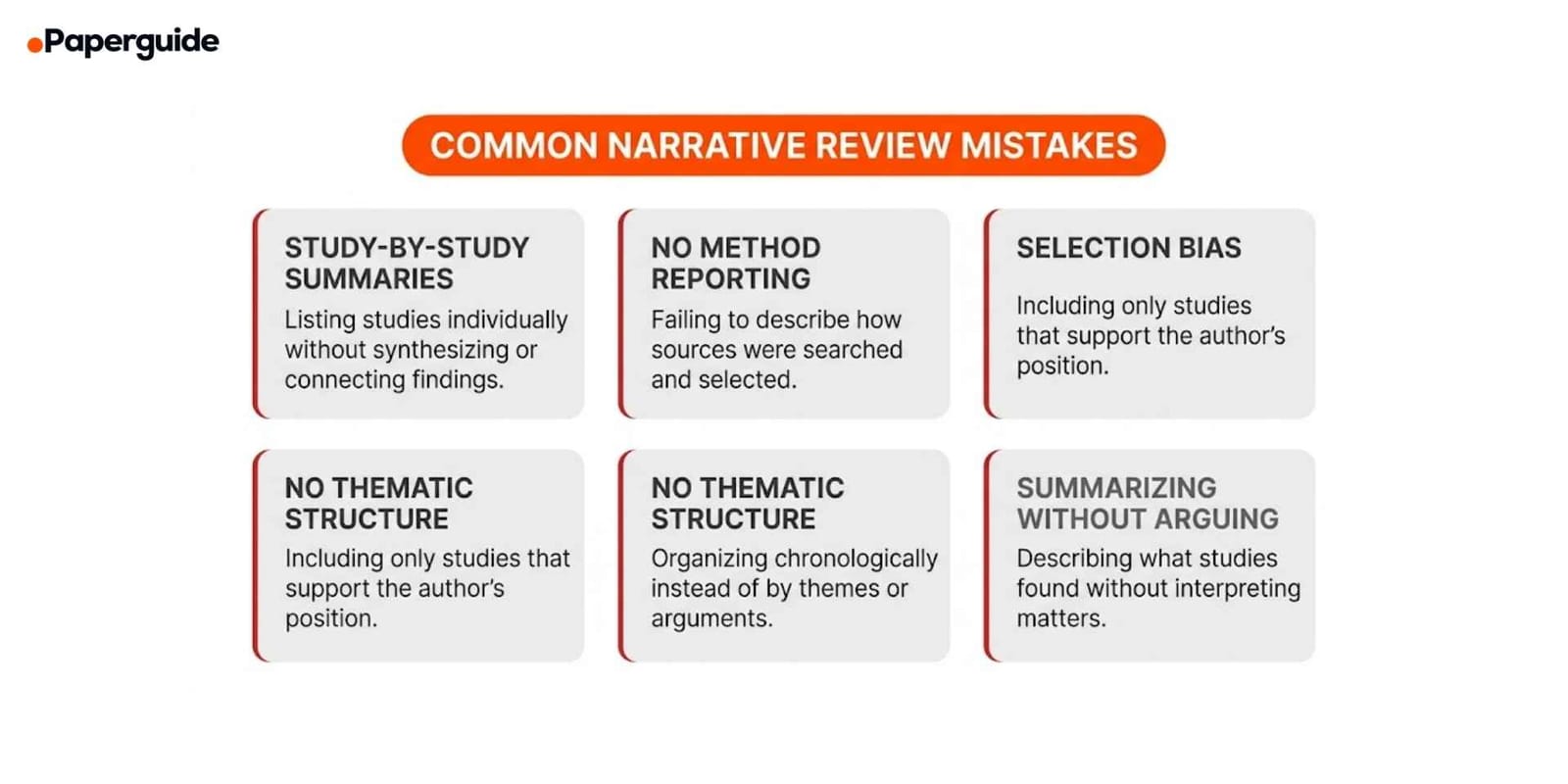 How to Conduct a Narrative Review: (Steps + Examples)
