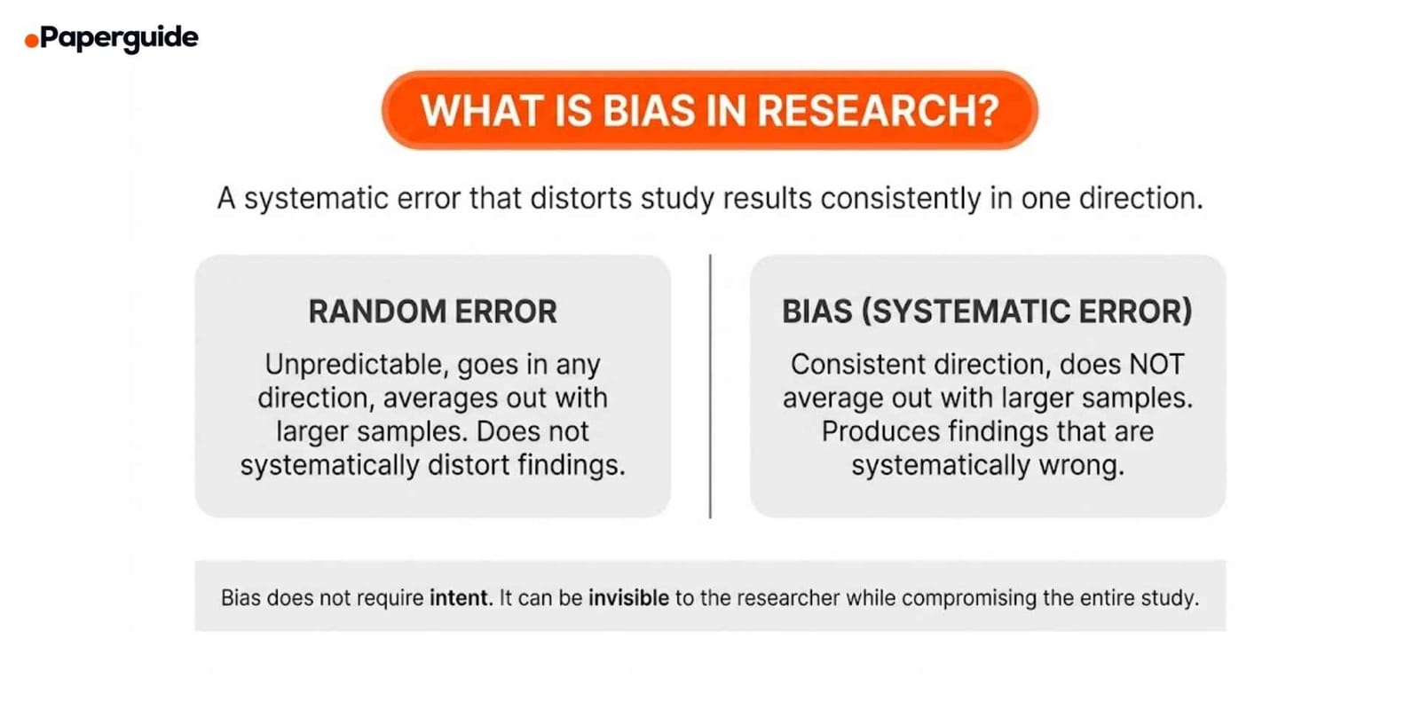 Types of Bias in Research (Examples + How to Reduce Them)