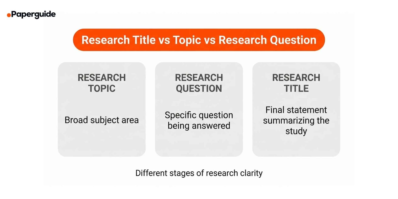 How to Write a Research Title in 2026: Step-by-Step Guide