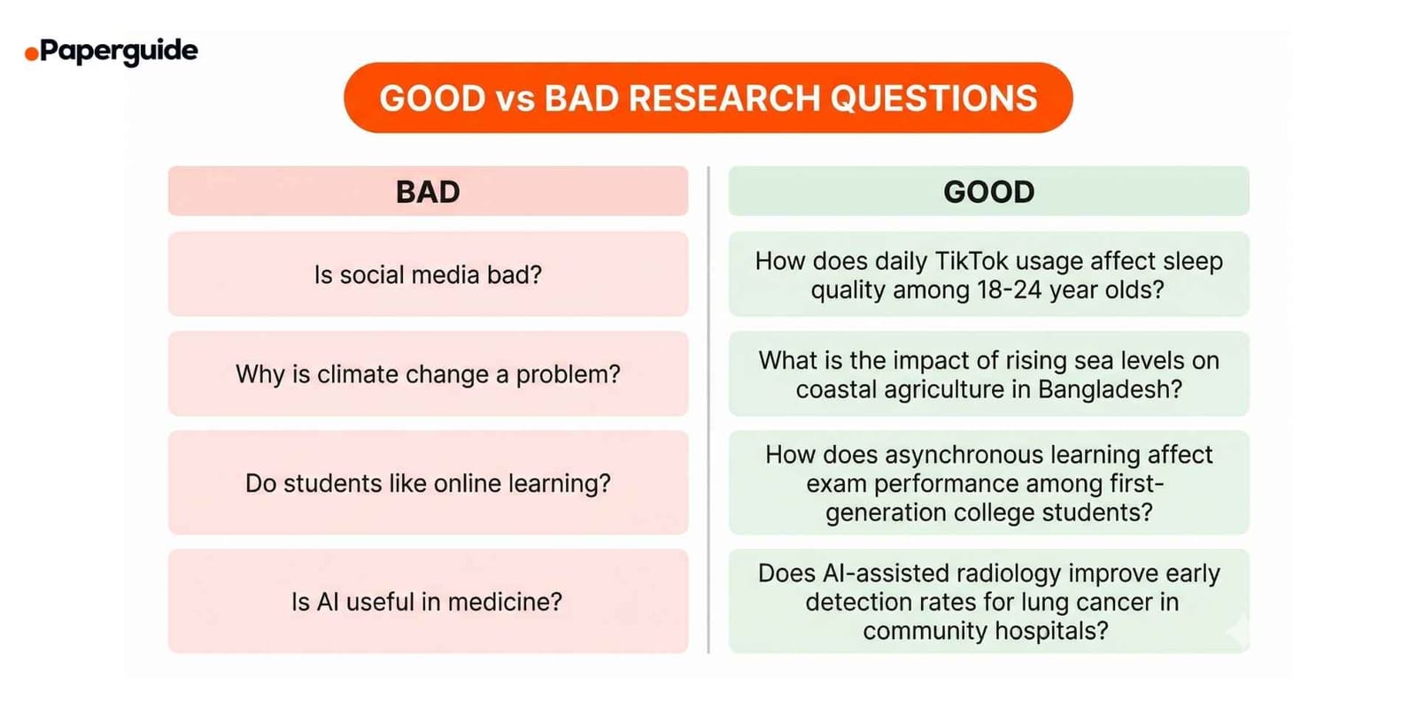 How to Write a Research Question in 2026 (With Examples)
