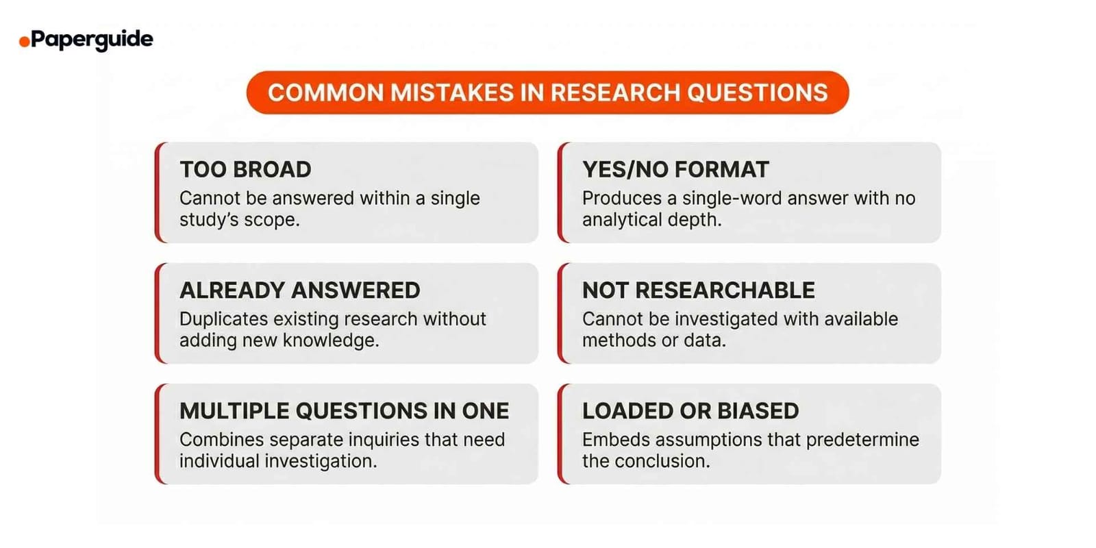 How to Write a Research Question in 2026 (With Examples)