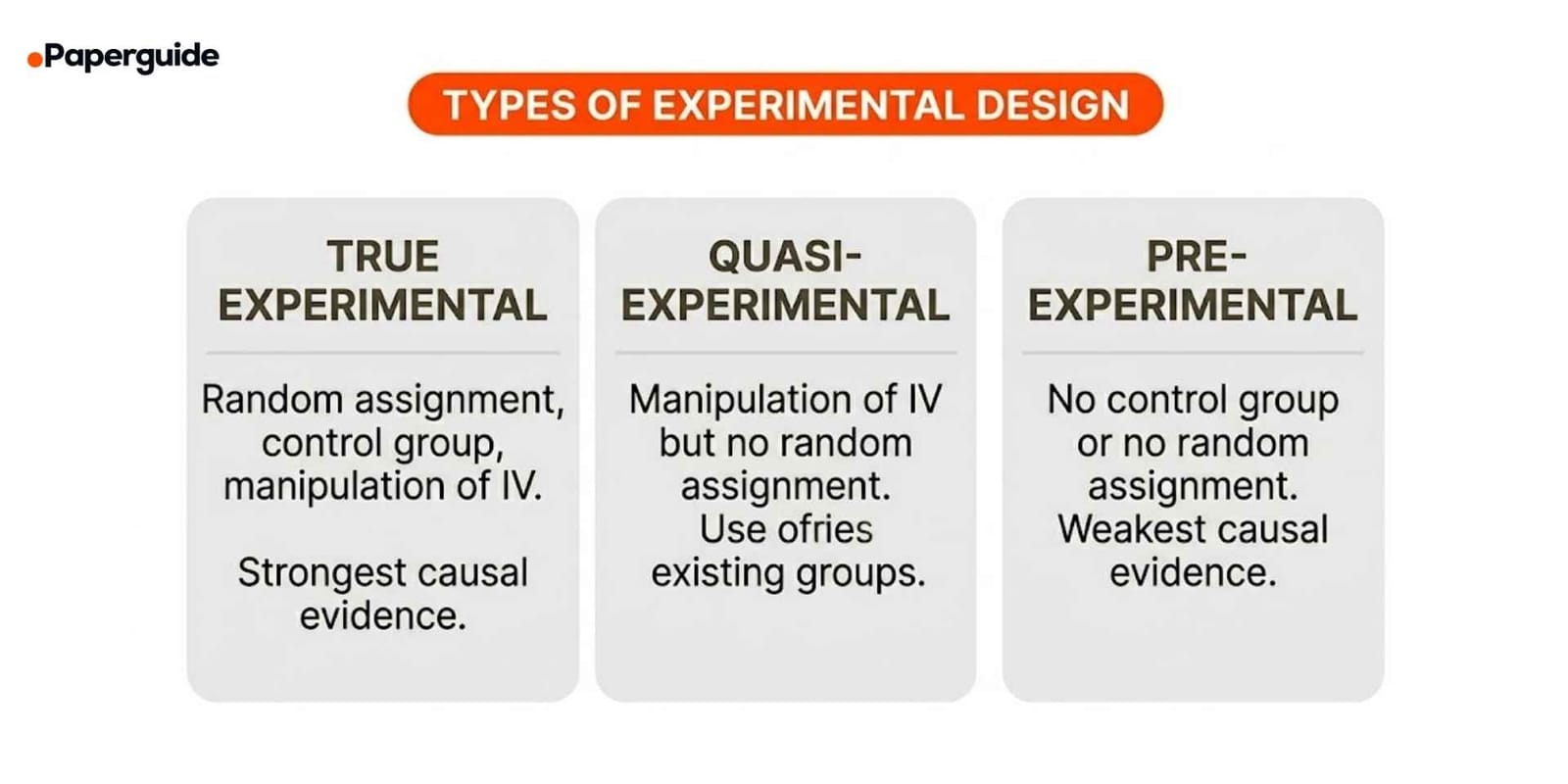 Research Design Types: Experimental vs Observational (2026)
