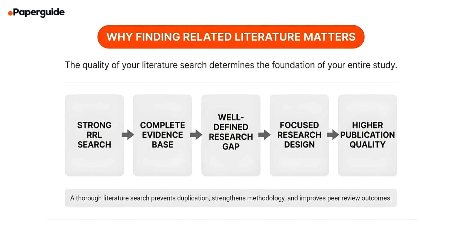 How to Find Review of Related Literature (RRL Guide)