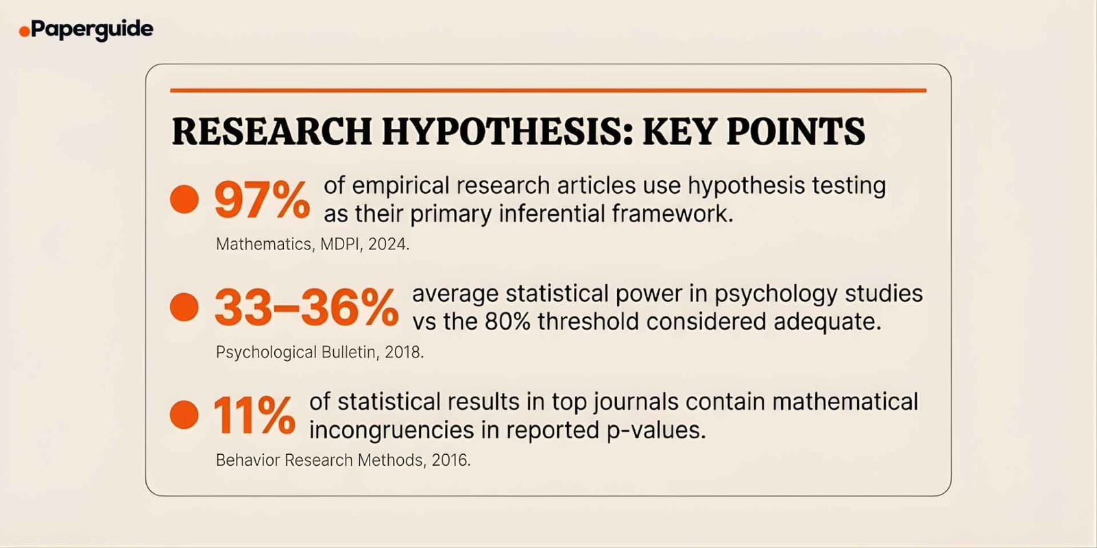 How to Write a Hypothesis in 2026 (Examples + Types)