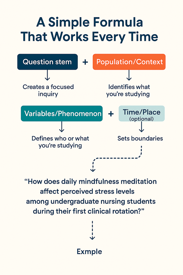 50+ Research Question Examples for Every Academic Discipline