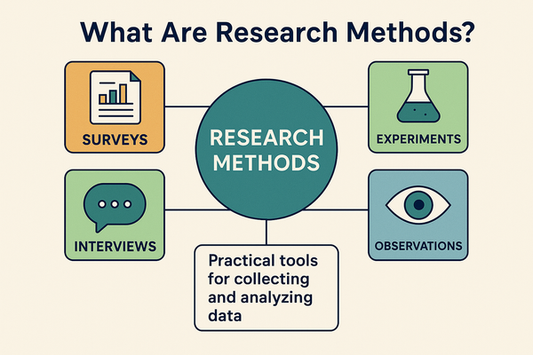 Types of Research Methods: Quantitative & Qualitative (2026)