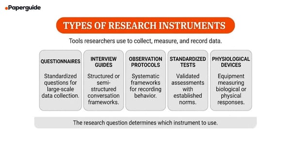Research Instruments: Types, Examples and How to Choose