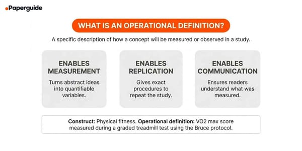Operational Definition in Research (Meaning + Examples)