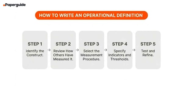 Operational Definition in Research (Meaning + Examples)