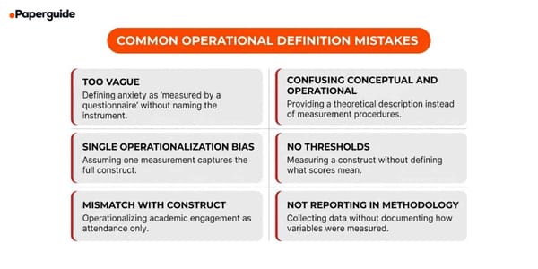 Operational Definition in Research (Meaning + Examples)