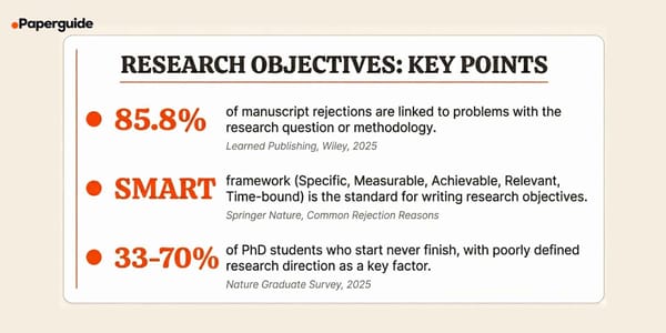 How to Write Research Objectives in 2026